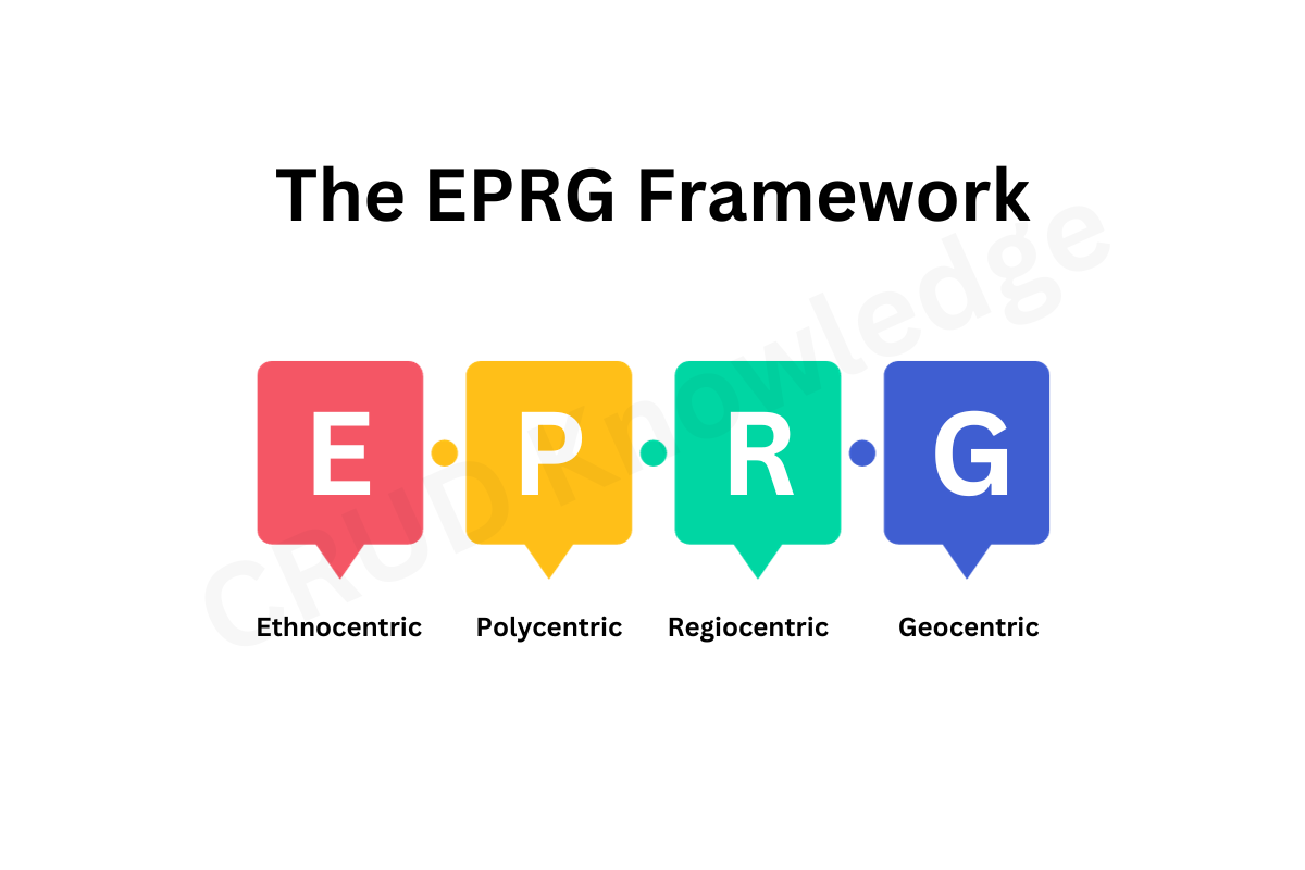 What is the EPRG framework? - CRUD Knowledge